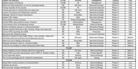 Electrical Load Calculation Spreadsheet Payment Spreadshee Electrical Load Calculation For