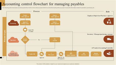 Simple Accounts Payable Flowchart