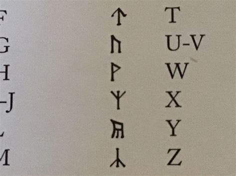 Dragonology Alphabet