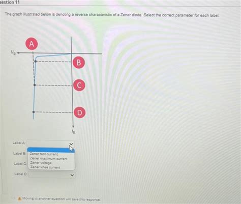 Solved The Graph Illustrated Below Is Denoting A Reverse Chegg