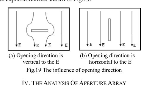 Table 2 From Numerical Simulation For The Shielding Effectiveness Of Enclosure With Apertures