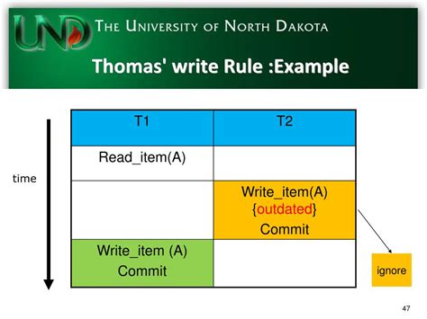 PPT Chapter Concurrency Control Techniques PowerPoint Presentation ID