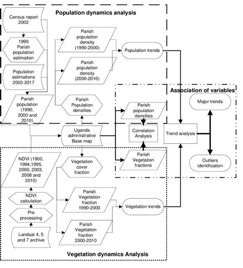 Research Methodology Workflow Download Scientific Diagram