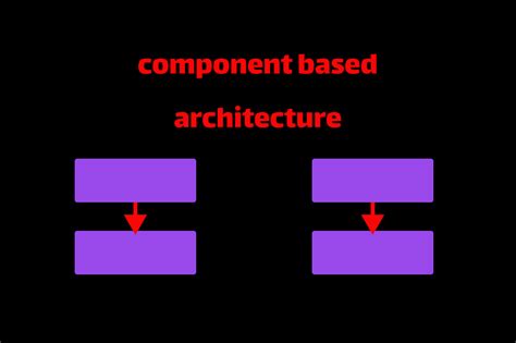 Understanding Component Based Architecture By Sikiru Medium
