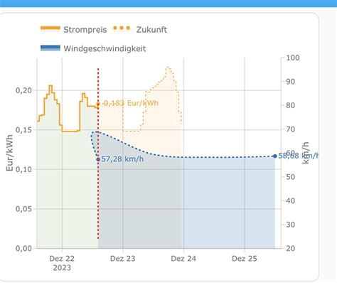 Plotly Interactive Graph Card Page 27 Dashboards And Frontend Home