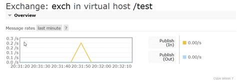 Rabbitmq 学习（五） Fanout 广播模型 腾讯云开发者社区 腾讯云
