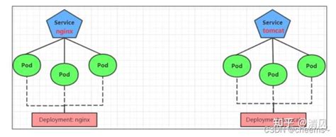 Kubernetes—ingress详解 知乎