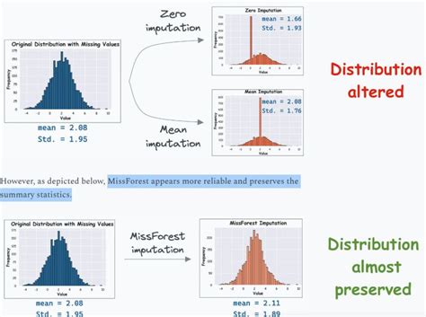 If You Always Fill Missing Values With Zeromean Read This The