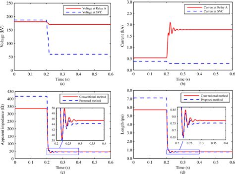 Figure 1 From Locating Fault On Transmission Line With Static Var Compensator Based On Phasor