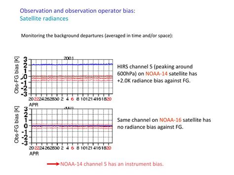 Ppt Bias Correction In Data Assimilation Powerpoint Presentation