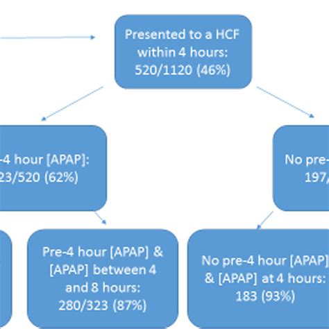 Flow Diagram Of Diagnostic Testing Download Scientific Diagram