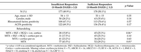 table 2 from complex machine learning algorithms and multivariable logistic regression on par in