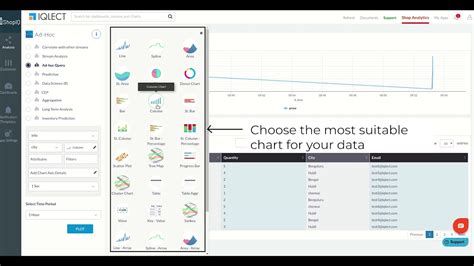 Ad Hoc Query Youtube