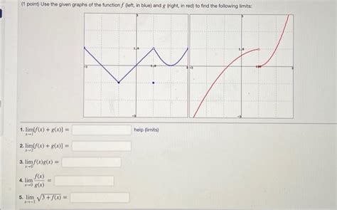 Solved 1 Point Use The Given Graphs Of The Functionſ