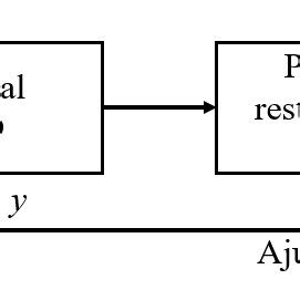 Procedimiento Algoritmo Primal Dual Download Scientific Diagram