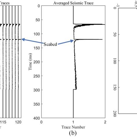 Averaging Of The Sub Bottom Profile Track Data And The Obtained Download Scientific Diagram