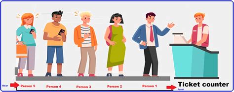 Queue Data Structure Studytonight