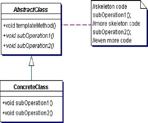 Figure 2 From Logger And Verifier Security Patterns For E Commerce Application Semantic Scholar