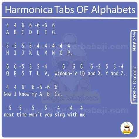 Harmonica Tabs For Alphabets