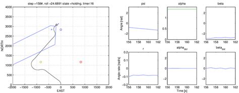 2 Iteration Test Max Number Of Iterations 10 Step 158 Download Scientific Diagram
