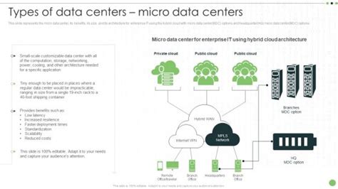 micro data centers powerpoint templates slides and graphics