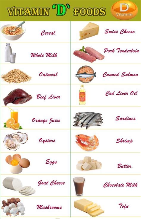 Pin On Vitamins And Minerals