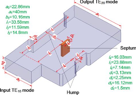 Figure 1 From A Compact Rectangular Waveguide Te10 To Te20 Mode Converter With Coplanar And