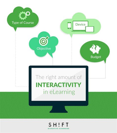 How Do You Determine The Right Amount Of Interactivity In Elearning