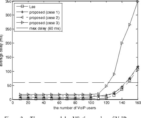 Figure 1 From An Energy Saving Based Uplink Scheduling Algorithm For