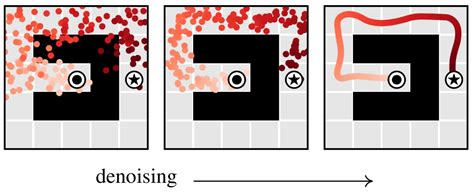 Planning With Diffusion For Flexible Behavior Synthesis Transferlab — Appliedai Institute