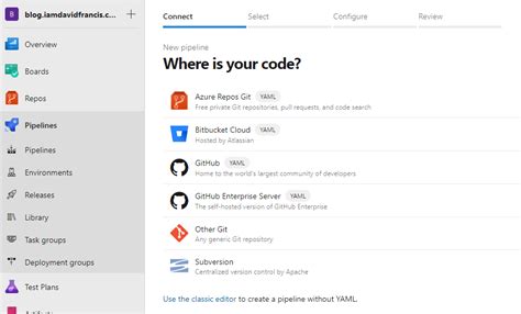 Building A Github Pages Site Using Hugo And Azure Devops Pipelines My