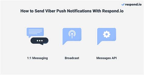 Viber Push Notifications How To Send A Viber Notification [feb 2024]