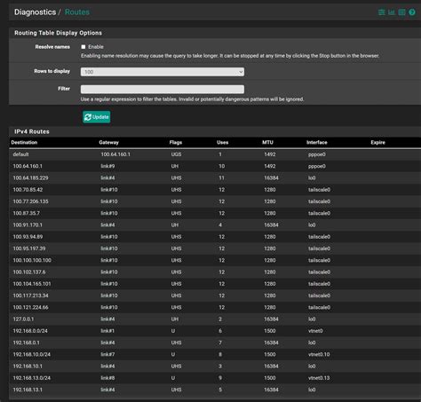 configuring pfsense to nat tailscale ips r pfsense