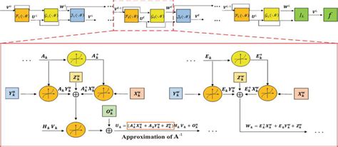 Deep Learning For Mimo Communications Intechopen