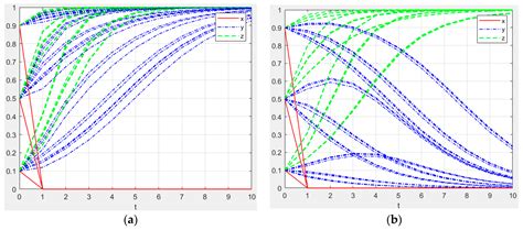 Evolutionary Game Analysis On Operation Mode Selection Of Big Science Infrastructures
