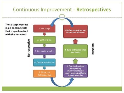 Agile Continuous Improvement