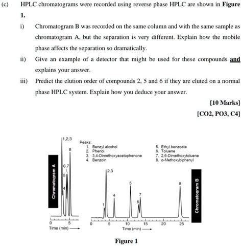 C HPLC Chromatograms Were Recorded Using Reverse Phase HPLC Are Shown In Figure I