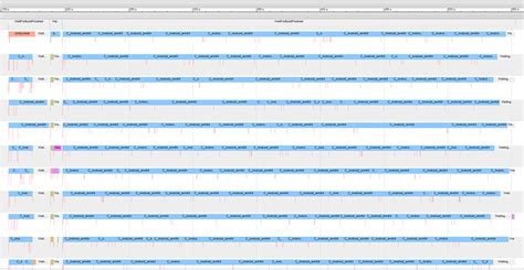 compiling cpp for libil2cpp takes much longer suddenly unity