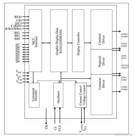 （五）stm32f407 Cubemx Iic驱动oled（2）硬件篇stm32f407 Oled Csdn博客