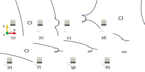 Sequence Showing An Interaction Between A Mixed Dislocation Of Burgers