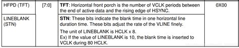 linux lcd设备驱动详解 lichee nano 带显示屏的linux csdn博客