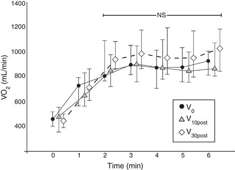 Feasibility Of Home Based Functional Status Assessment Of Chronic Obstructive Pulmonary Disease