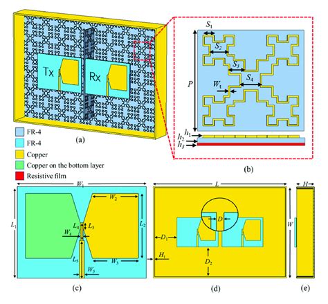 The Proposed Gpr Transceiver Antennas A The Overall Structure B