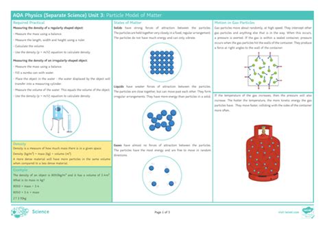 Physics Knowledge Organisers Teaching Resources