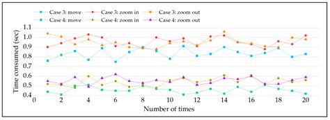 Efficient Management And Scheduling Of Massive Remote Sensing Image