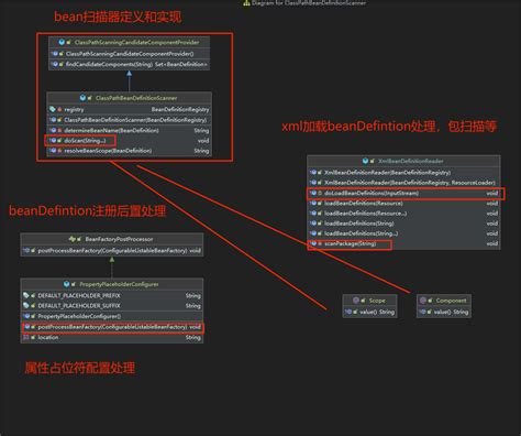 手写spring13xml自动扫描bean注册spring Boot 扫描bean的xml文件 Csdn博客