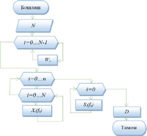 Figure 4 From Fractal Dimension Calculation Methods And Their Use In