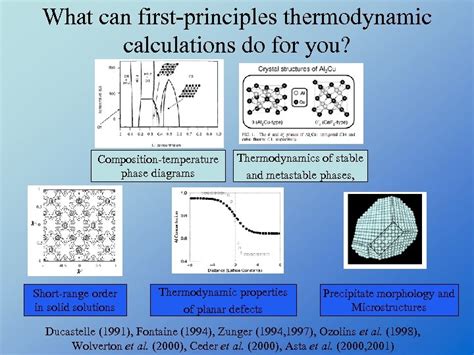 Ab Initio Alloy Thermodynamics Recent Progress And Future