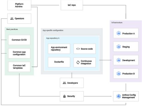 Gke Github Actions Secrethub Reference Architecture Building Nordic