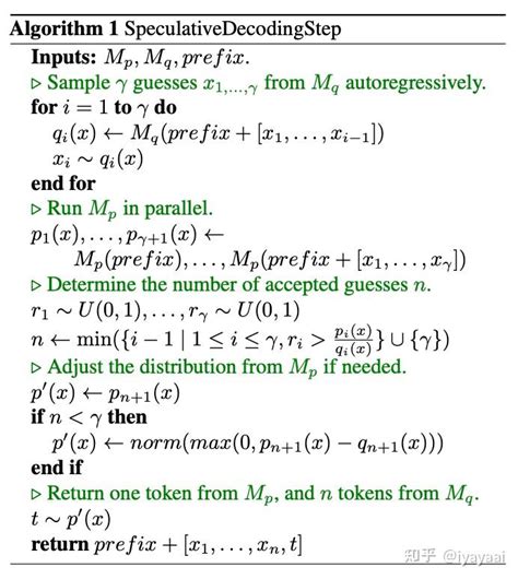 推测解码算法 Speculative Decoding 快速理解与代码实现 知乎